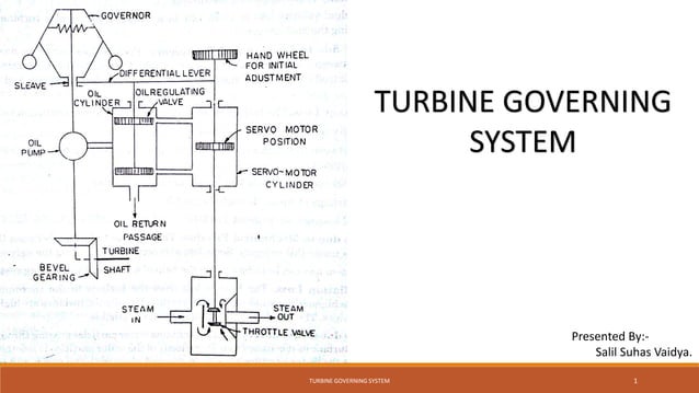 Turbine Governing System | PDF