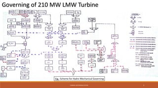 Turbine Governing System | PDF