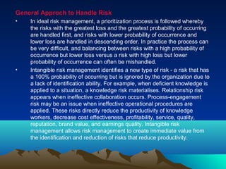 Risk Management | PPT