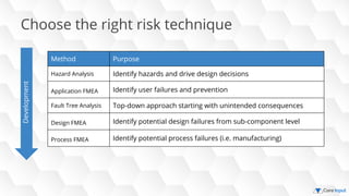Risk Management Presentation Public | PDF