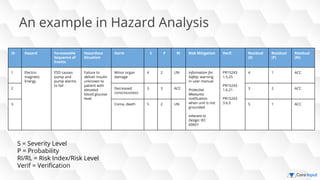 Risk Management Presentation Public | PDF