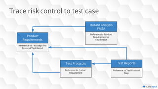 Risk Management Presentation Public | PDF