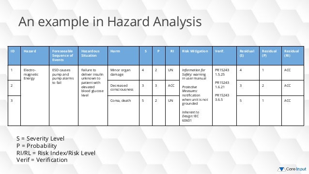 Risk Management Presentation Public
