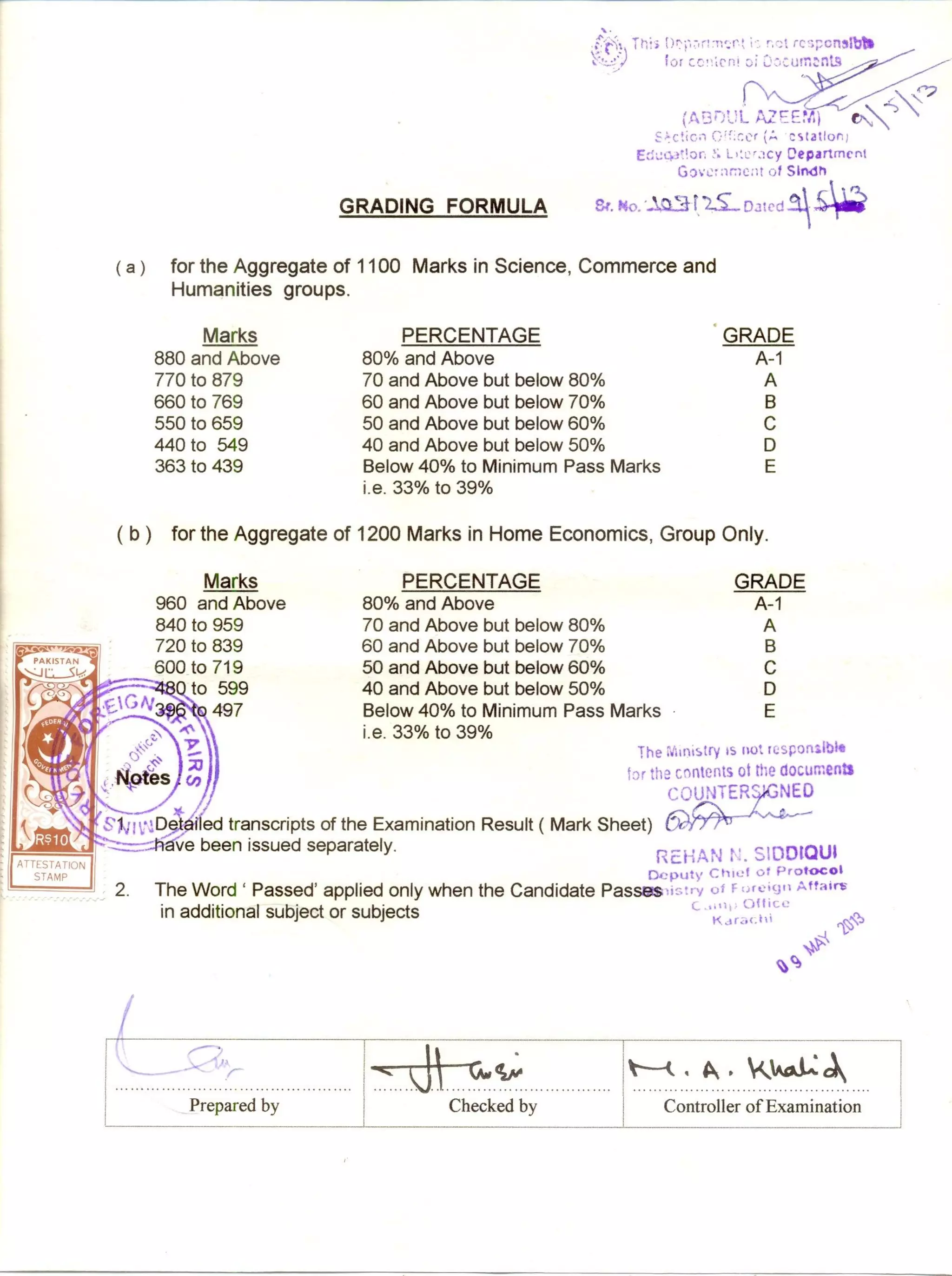 Intermidiate-Certificate_Front-Back (1) | PDF
