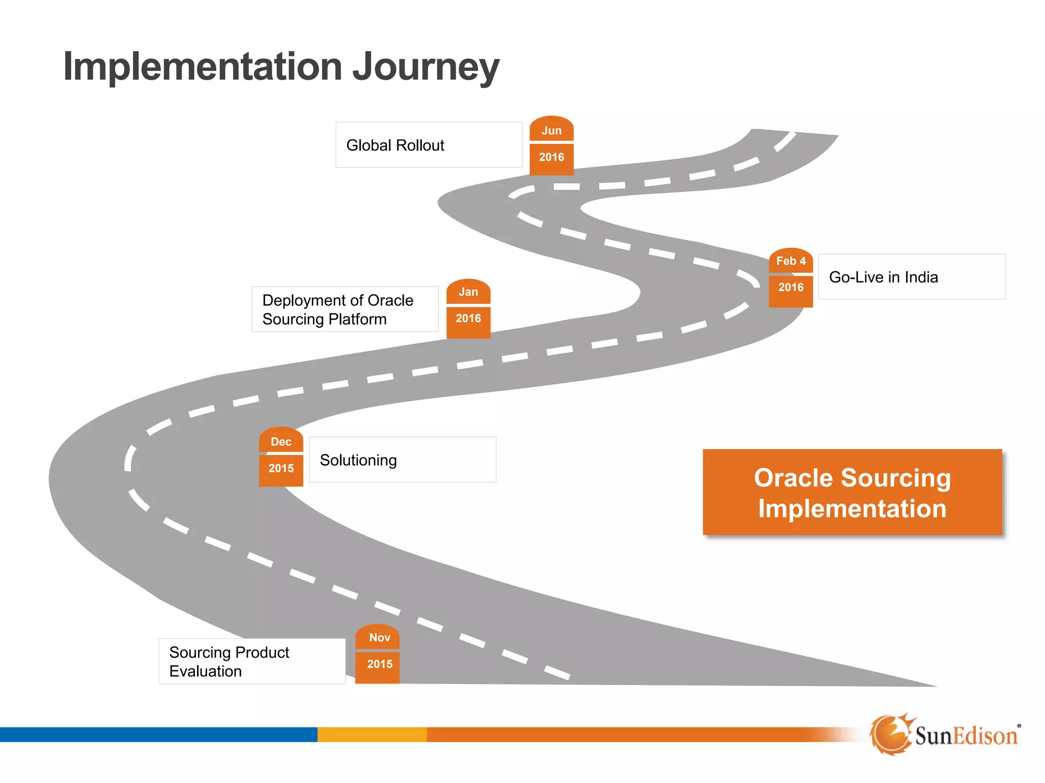 SunEdison Sourcing Presentation_Oracle | PPTX