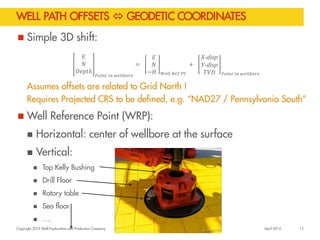 APSG35_Wellbores_and_Vertical_Reference_Levels - Bert Kampes | PDF