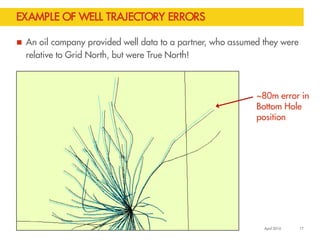 APSG35_Wellbores_and_Vertical_Reference_Levels - Bert Kampes | PDF