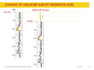 APSG35_Wellbores_and_Vertical_Reference_Levels - Bert Kampes | PDF