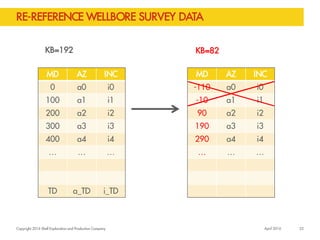 APSG35_Wellbores_and_Vertical_Reference_Levels - Bert Kampes | PDF