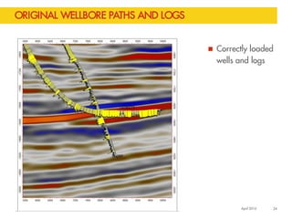 APSG35_Wellbores_and_Vertical_Reference_Levels - Bert Kampes | PDF