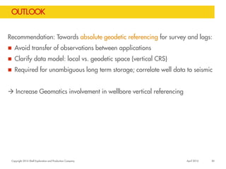 APSG35_Wellbores_and_Vertical_Reference_Levels - Bert Kampes | PDF