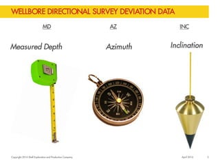 APSG35_Wellbores_and_Vertical_Reference_Levels - Bert Kampes | PDF