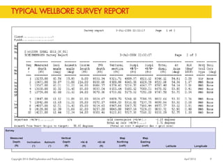 APSG35_Wellbores_and_Vertical_Reference_Levels - Bert Kampes | PDF