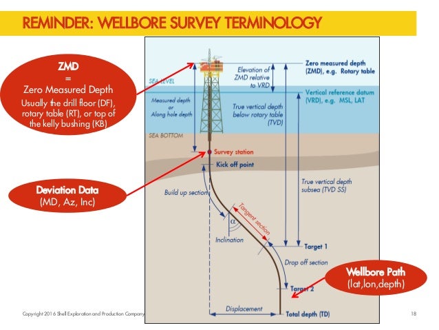 APSG35_Wellbores_and_Vertical_Reference_Levels - Bert Kampes