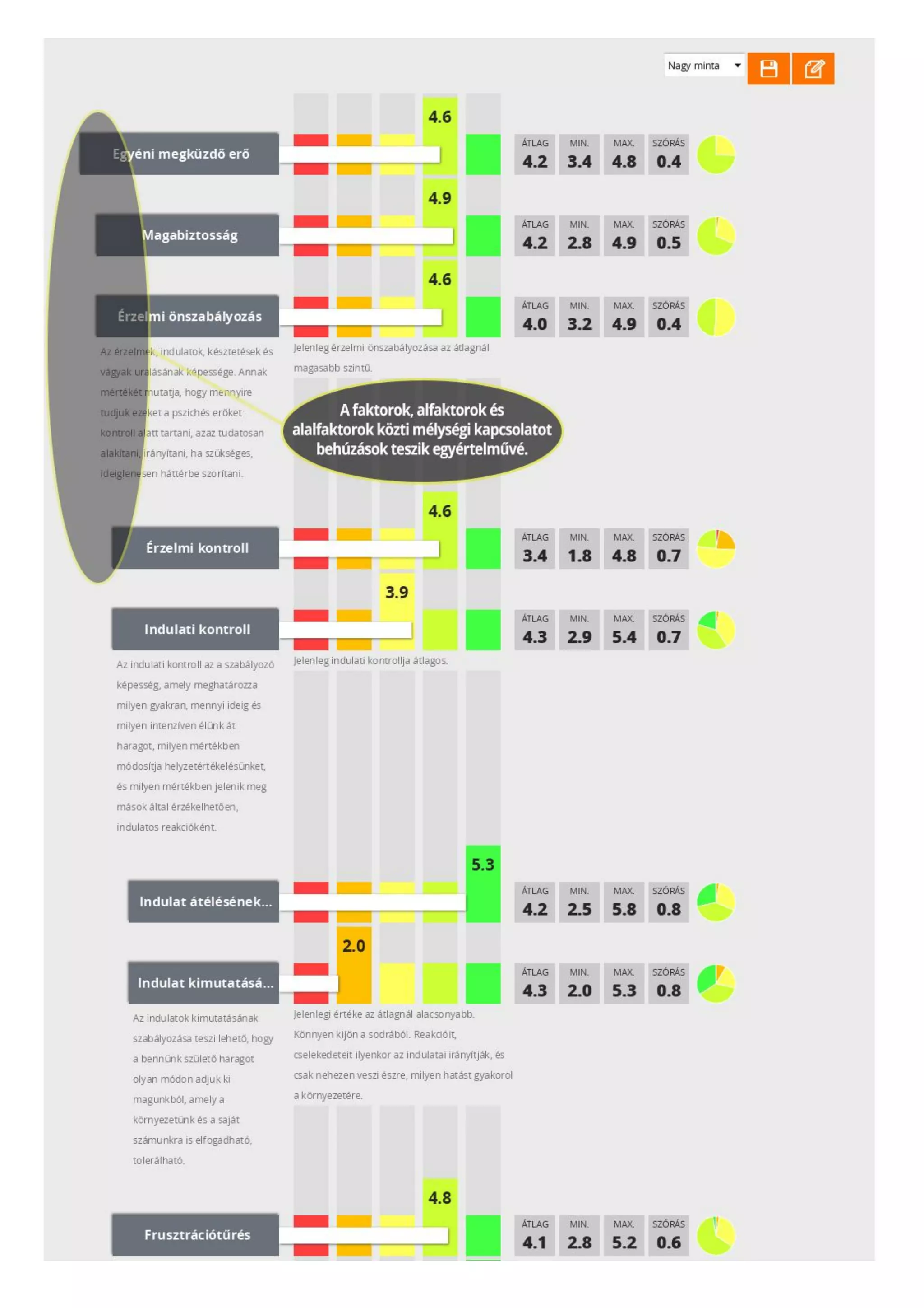 Selfmapping - minta | PDF