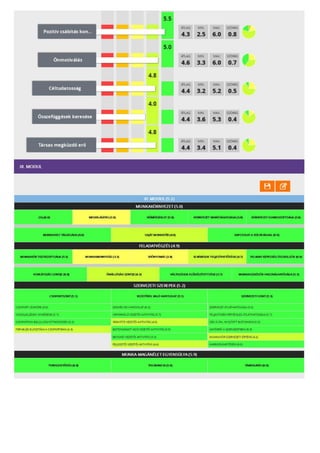 Selfmapping - minta | PDF