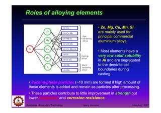 Aluminium and its alloys | PDF