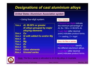 Aluminium and its alloys | PDF