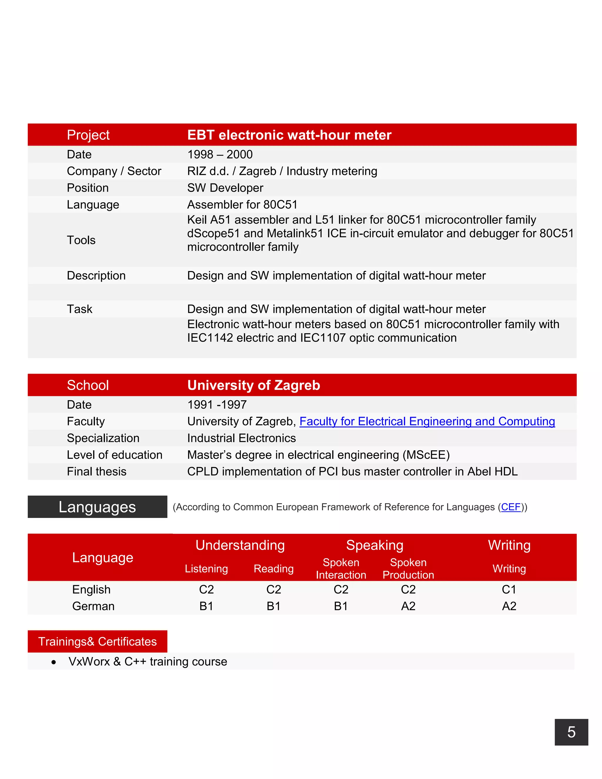 DrazenGrasovec_CV | PDF