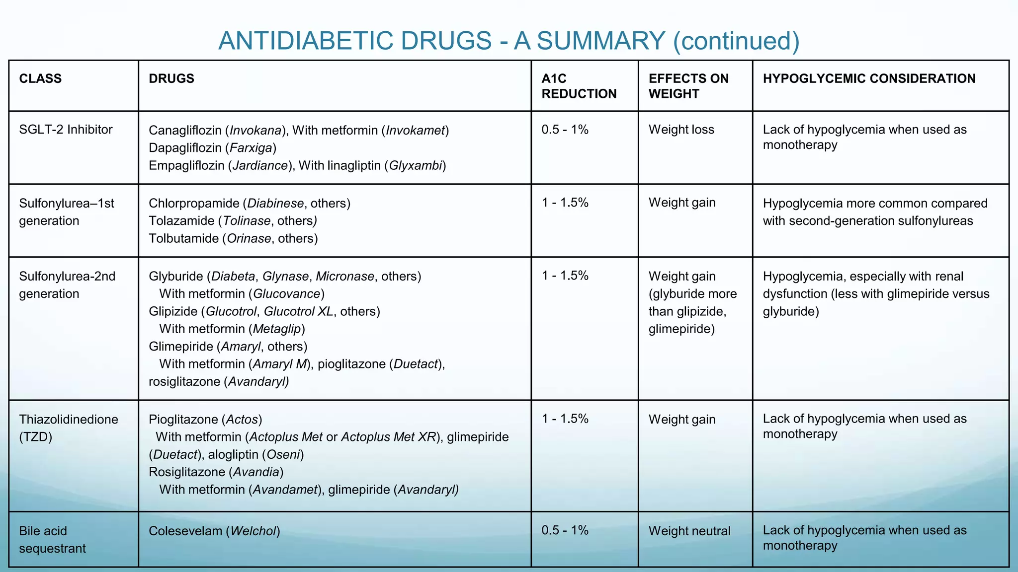 GLP-1 Agonist | PPTX