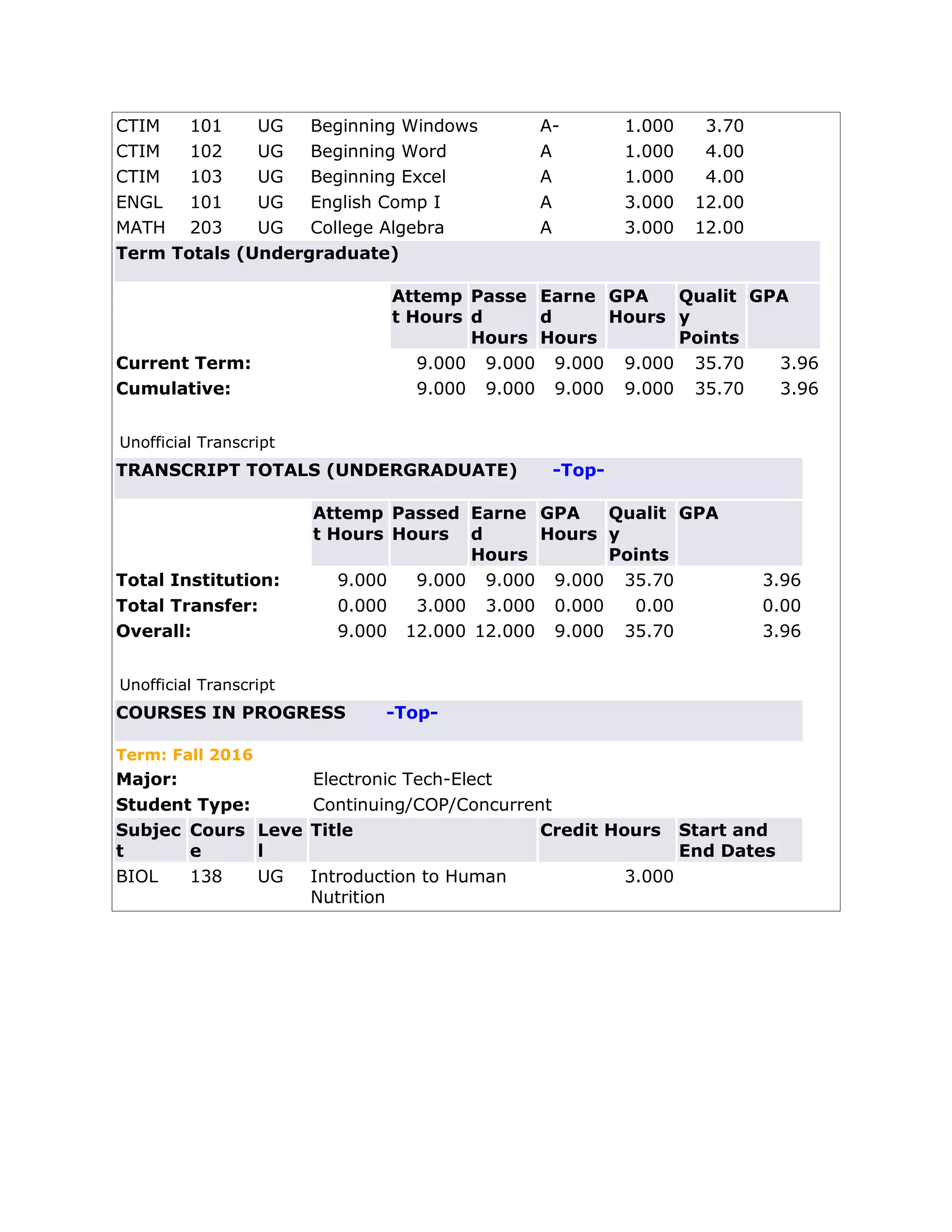 Massasoit Unoffical Transcript | PDF