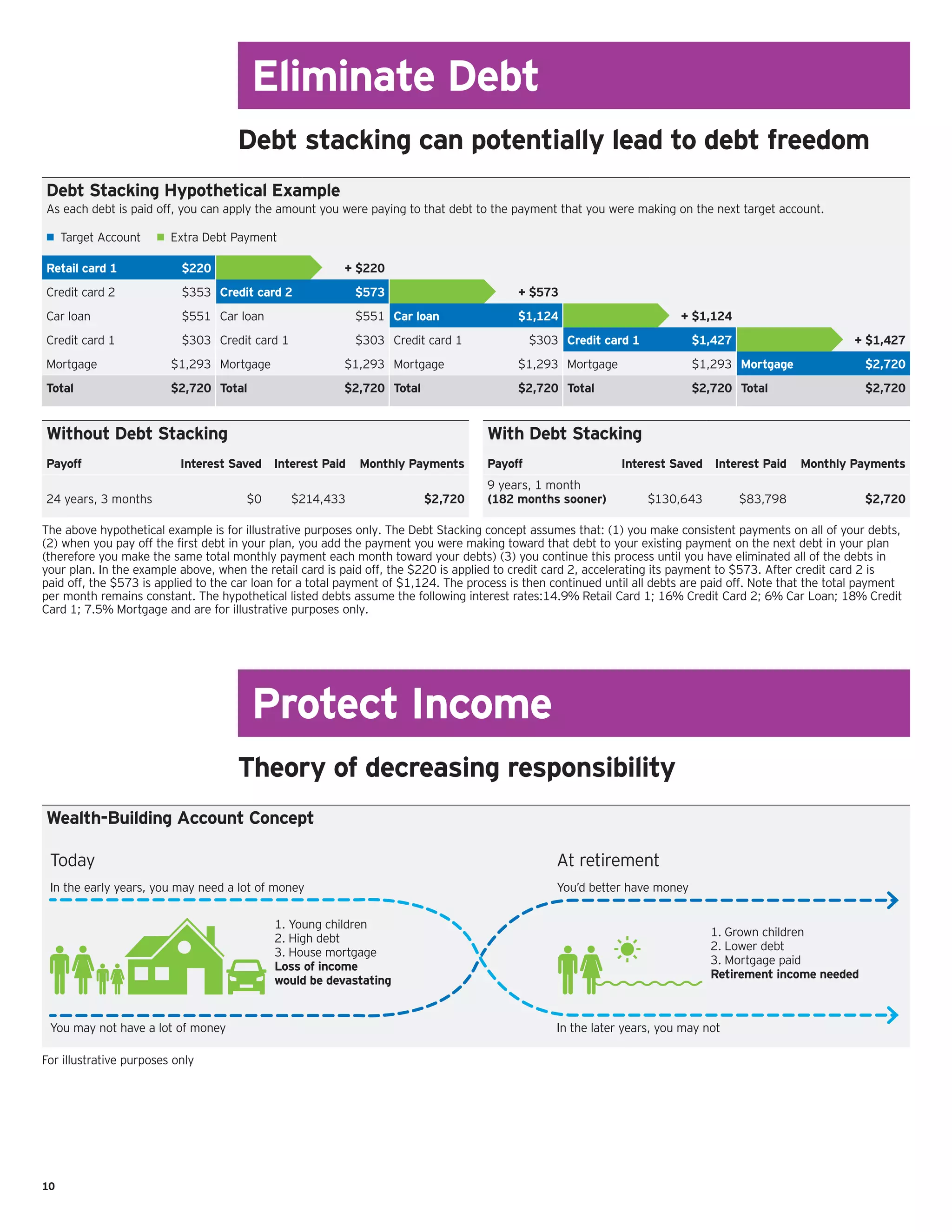 Brochure 2 | PDF