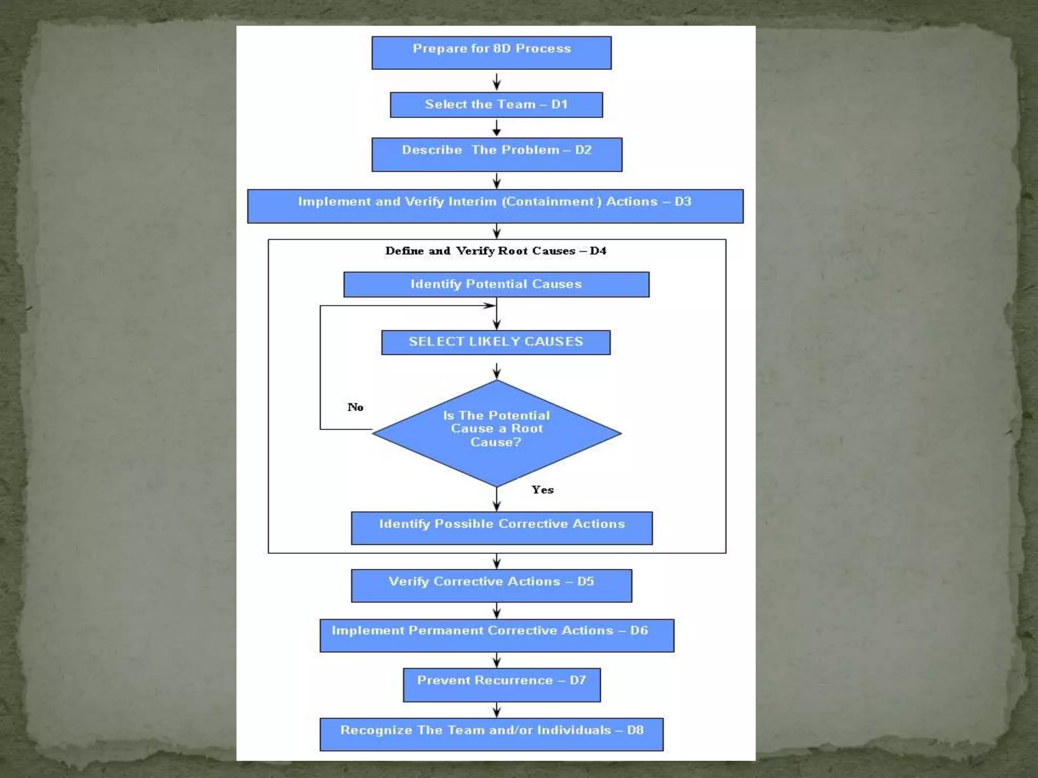 8D approach to problem solving | PPTX