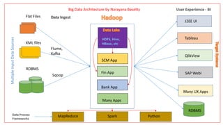 BigData-Architecture | PPT