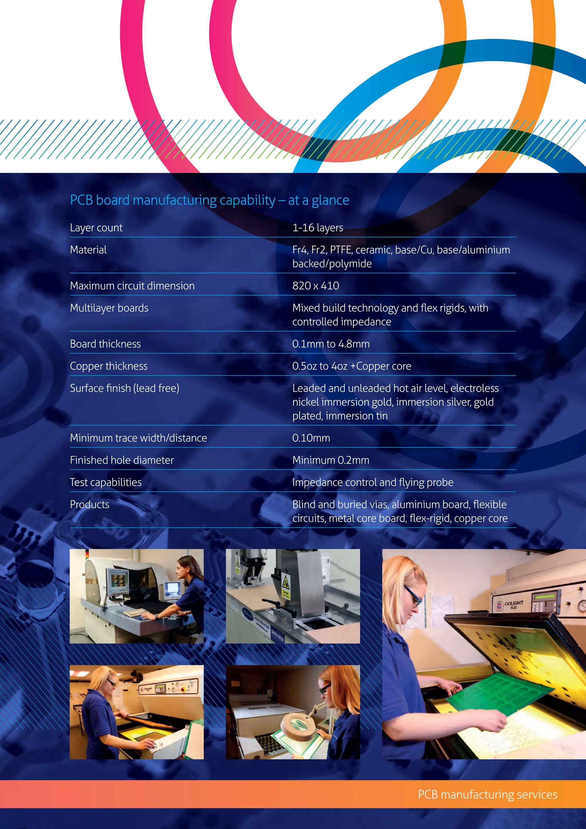 Garner Osborne Manufacturing Brochure | PDF