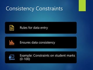 database management system Advantagesa nd Disadvantages.pptx