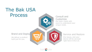 Bak USA Internship Presentation | PPT