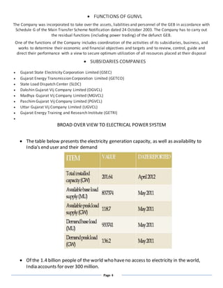 PGVCL Training Report | DOCX