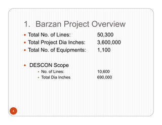 Barzan PJ Assignment | PPT