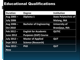 Studying and Living in Brisbane_Yani | PPT