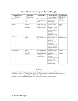 Philosophical Links of Curriculum Ideologies | PDF | Education