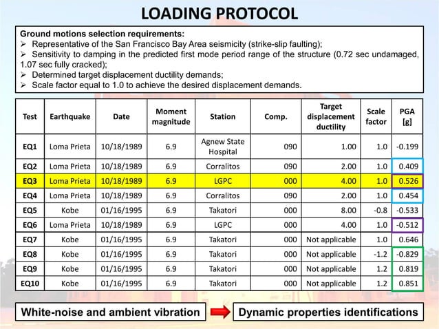 Large_Column_Presentation | PDF
