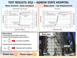 Large_Column_Presentation | PDF