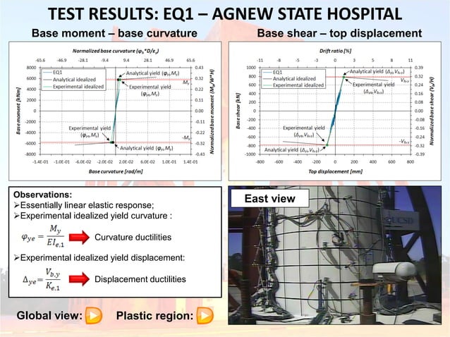 Large_Column_Presentation | PDF