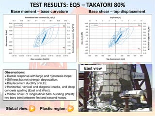 Large_Column_Presentation | PDF