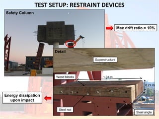Large_Column_Presentation | PDF