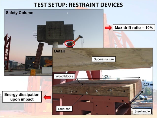Large_Column_Presentation | PDF