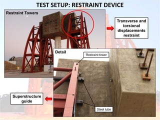 Large_Column_Presentation | PDF