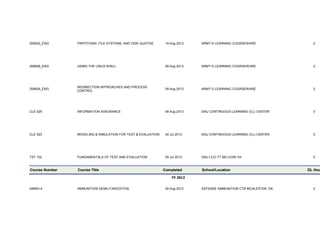 ARMY TRAINING TRANSCRIPT | PPT
