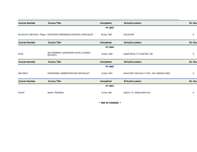 ARMY TRAINING TRANSCRIPT | PPT