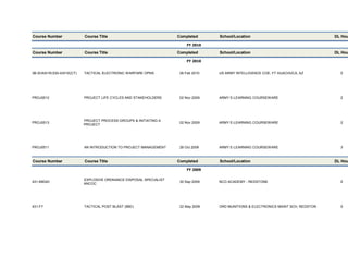 ARMY TRAINING TRANSCRIPT | PPT