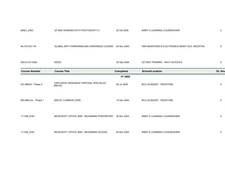 ARMY TRAINING TRANSCRIPT | PPT
