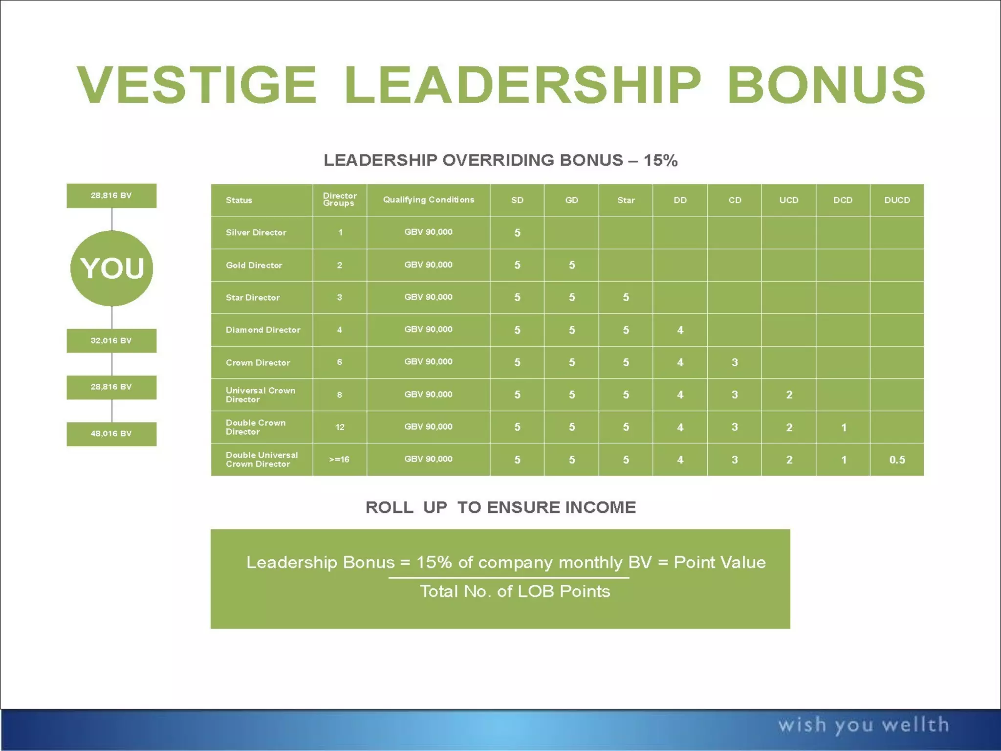 vestige_business_plan | PPT | Business | Business and Finance