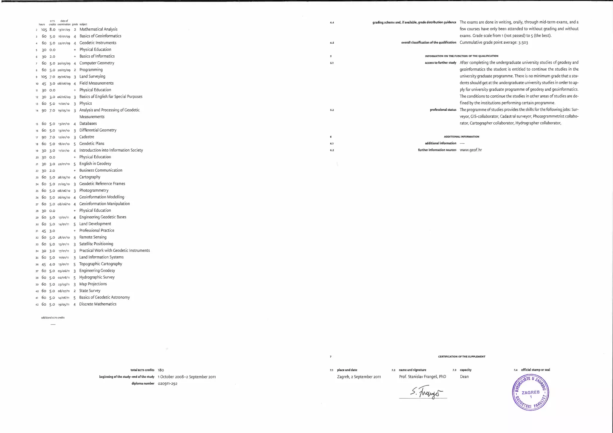 daria_zidic_bachelor_degree | PDF