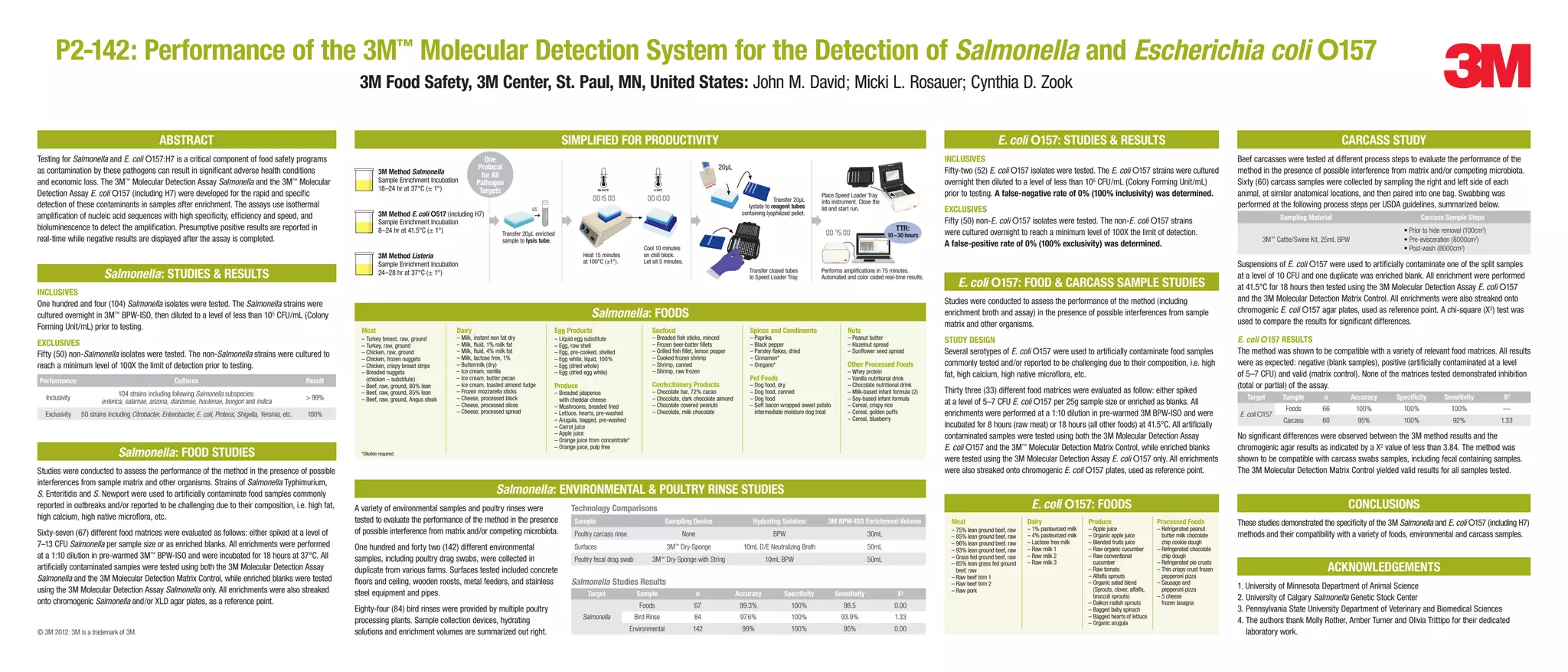 MDS Assay System Information | PDF