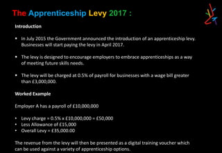 SP Presentation | PPTX | Apprenticeships | Careers